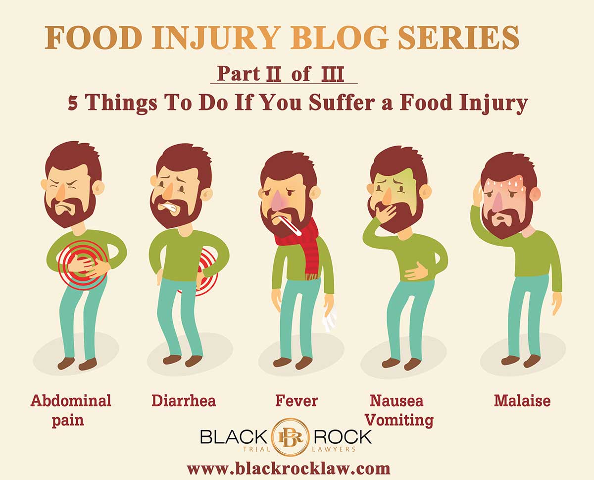 Food Injury: How to Handle an Allergic Reaction or Contamination